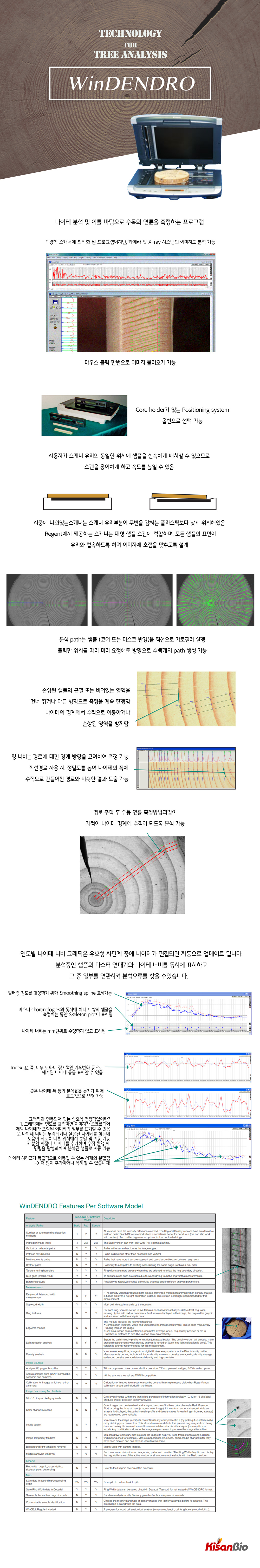 [WinDENDRO - 나이테 분석 프로그램 (연륜측정기)]